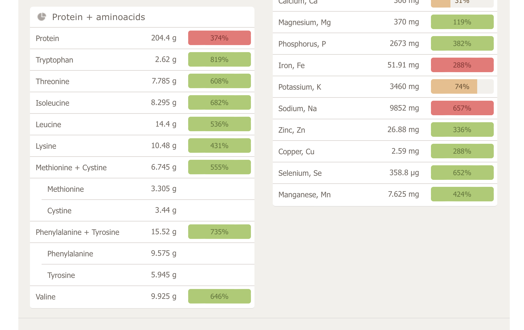 How to Calculate Macros for Sourdough Bread