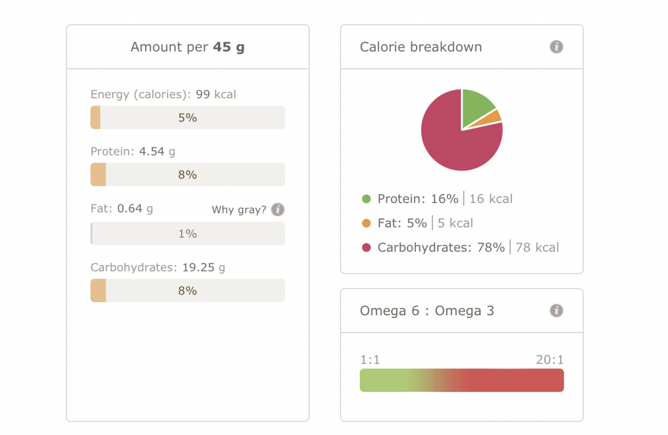How to Calculate Macros for Sourdough Bread