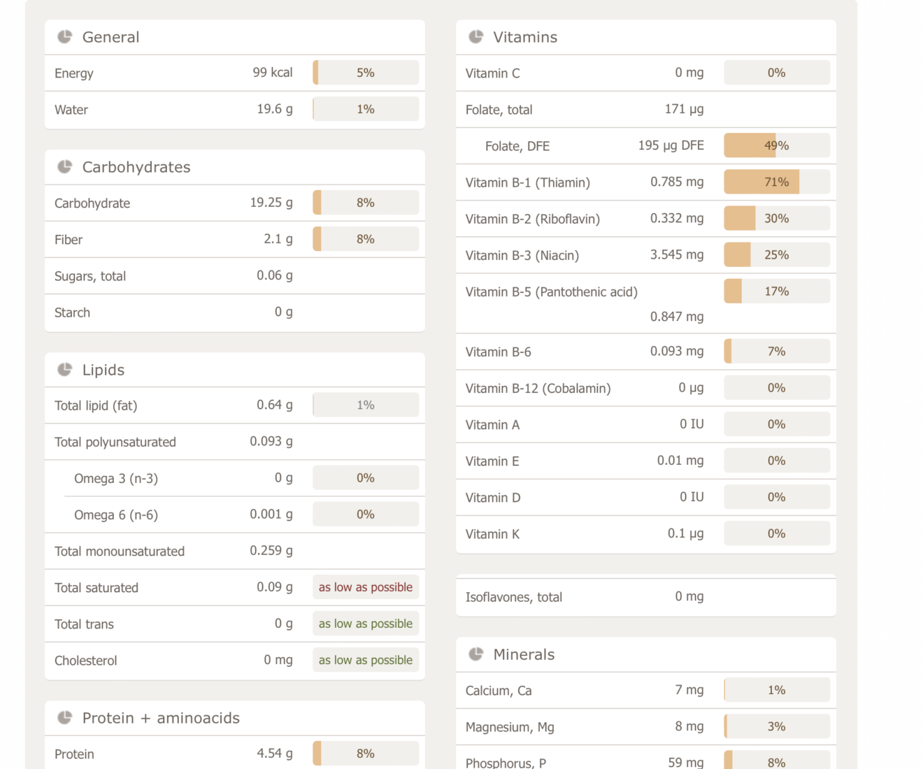 How to Calculate Macros for Sourdough Bread